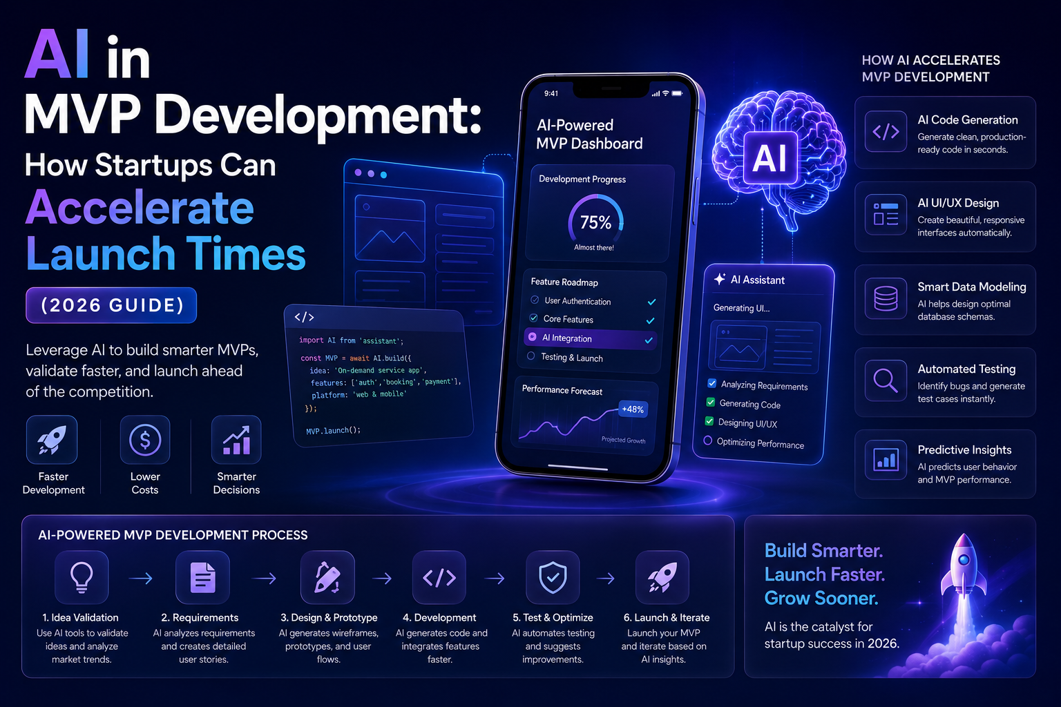 AI in MVP Development: How Startups Can Accelerate Launch Times (2026 ...